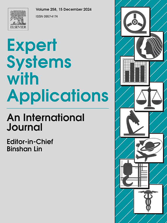 Expert Systems With Applications (ESWA) (Q1 Journal)